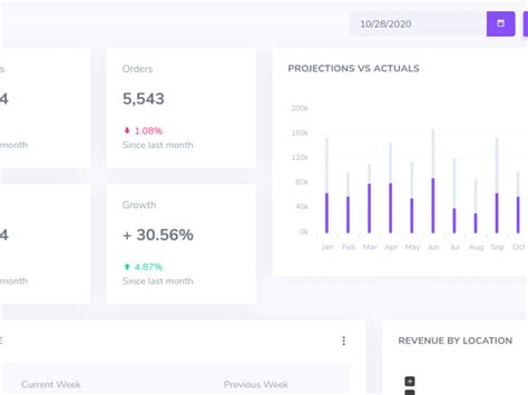 a full website using ruby on rails upwork