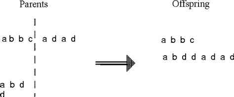 figure 2 from modeling and multi objective optimization of stall