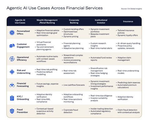 Bareera Malik On Linkedin Ai Finance Fintech