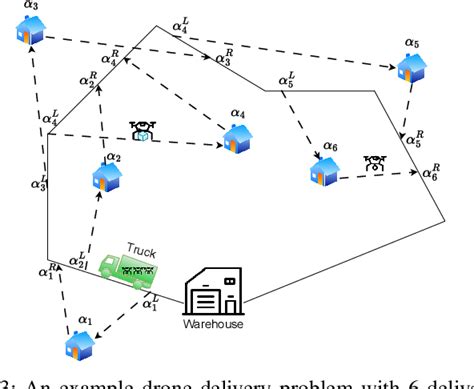 figure 3 from greedy algorithms for heterogeneous drone delivery packing in the cloud assisted