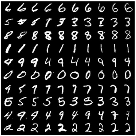 Alternatives And Detailed Information Of Infogan Pytorch Gitplanet