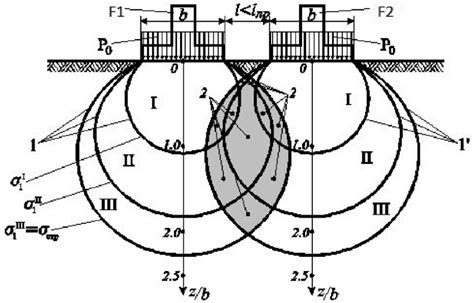 calculation scheme of the foundation of neighboring foundations 1 and