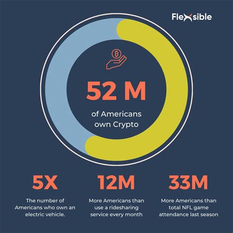 Flexsible On Linkedin Crypto Cryptorevolution Cryptocurrency
