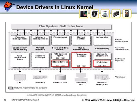 An Introduction To The Linux Kernel And Device Drivers Ntu Csie 2016