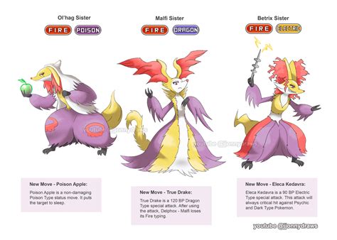 Best Delphox Posts Reddit