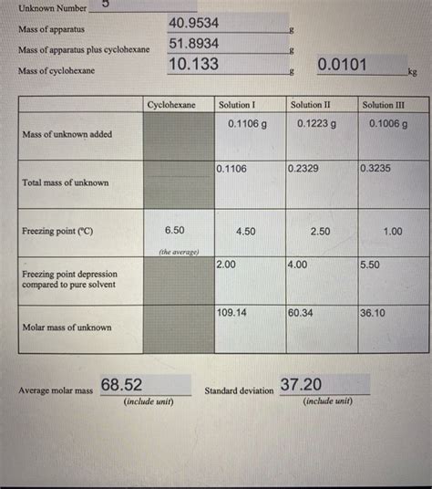 Solved 2 Using Excel Make A Plot Of Freezing Point On The Chegg Com