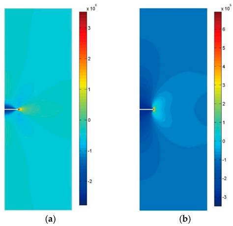Extended Finite Element Method For Analyzing Hydraulic Fracturing Of Rock Cracks Under Compression