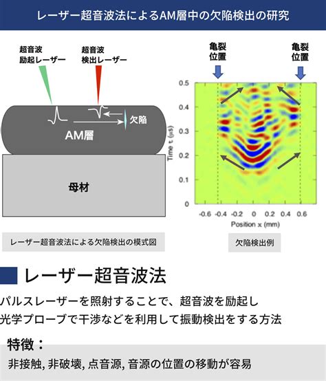 National Institute Of Advanced Industrial Science And Technology （aist） Advanced Manufacturing