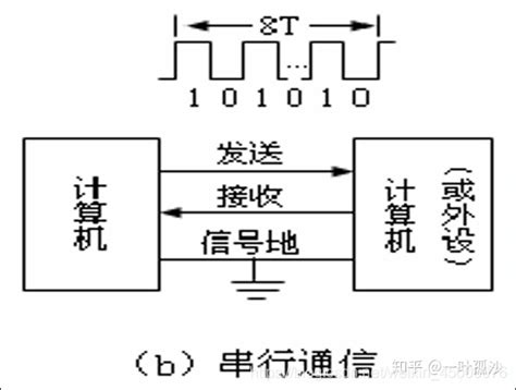 Wemos D1 Arduino物联网开发板应用笔记2 串口通信arduino Wemos D1 串口 Csdn博客