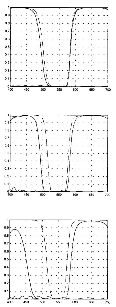 Calculated Reflectance Spectra For The Red And The Blue Edge Reflection