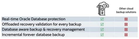 oracle database zero data loss autonomous recovery serviceの紹介