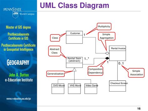 Diagram Data Flow Diagram Uml Mydiagram Online