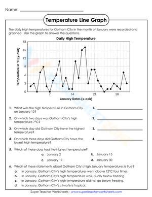 Temperature Line Graph Line Graphs Reading Graphs Line Graph Worksheets