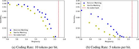 figure 2 from towards codable watermarking for injecting multi bits