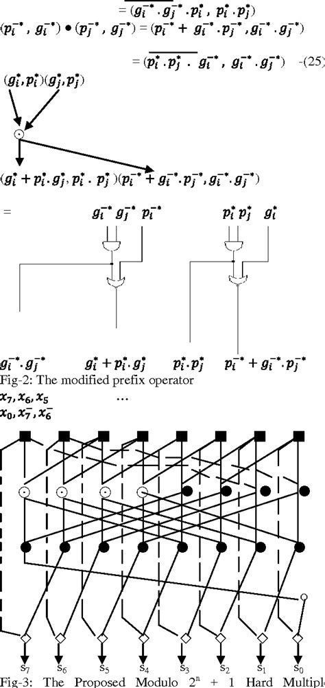 table iii from design and modeling of modulo multipliers using rns semantic scholar