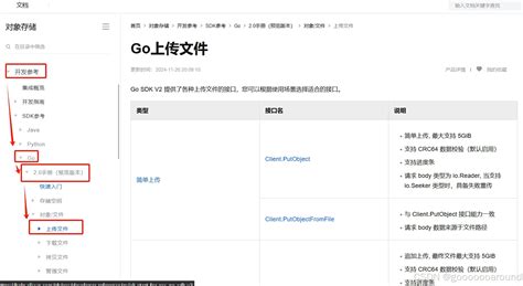 【工具】使用阿里云oss搭建图床api阿里云 Oss Api Csdn博客