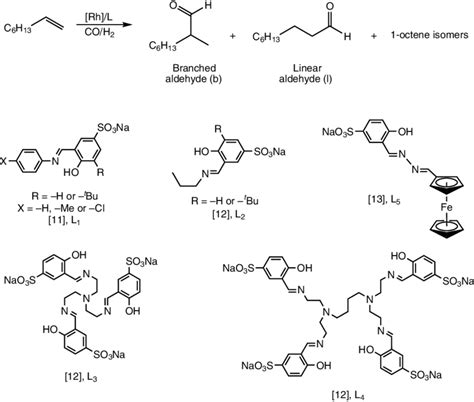 Hydroformylation Of 1 Octene Download Scientific Diagram