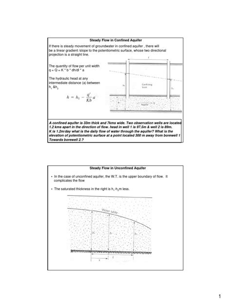 Groundwater Groundwater Flow And Wellhydraulics Pdf Aquifer Applied And