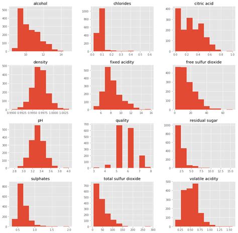 preprocessing scaling data untuk machine learning supervised learning k nn menggunakan data wine