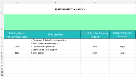Best Training Needs Analysis Templates Tna Toolkit And Dashboards Ocm