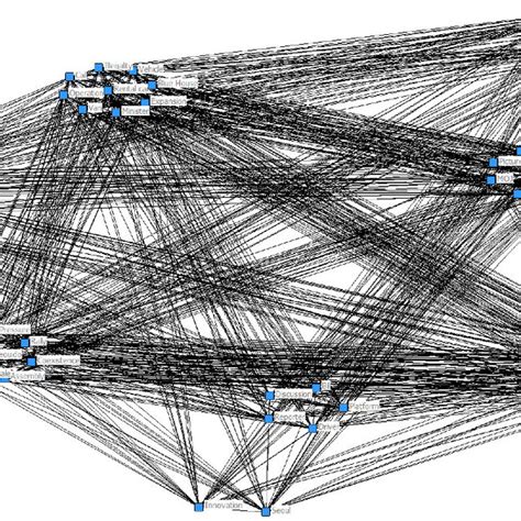 Differences Between Hard And Soft Clustering Download Scientific Diagram