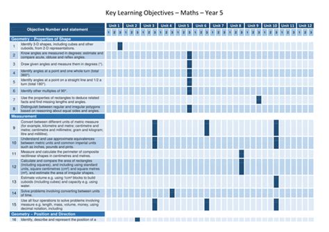 Linking Collins Maths And Target Tracker Year 5 Teaching Resources