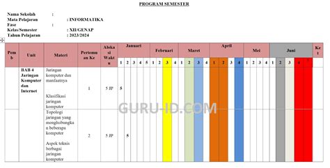 Program Semester Informatika Kelas 12 Kurikulum Merdeka