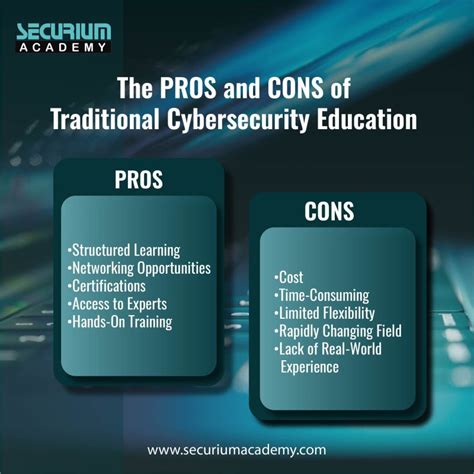 Securium Academy On Linkedin Securiumacademy Securiumacademy