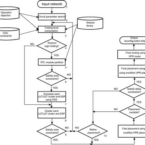 An Example Of A Redundant Cycle In A Mapping Graph Download Scientific Diagram