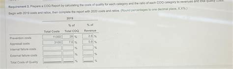 Solved Data Table Requirement 2 Prepare A Coq Report By