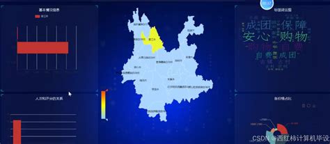 基于大数据 Pythonvue 旅游推荐可视化系统源码lw部署讲解数据库ppt Csdn博客