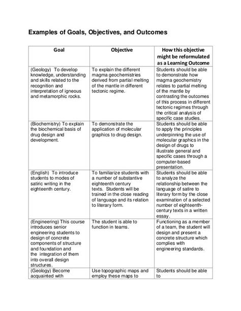 Examples Of Writing Course Objectives