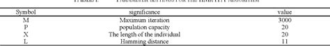 Figure 2 From Optimal Design Of Dna Coding Based On Multi Strategy Jaya Algorithm Semantic Scholar
