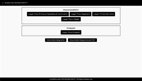 Updating Our Training Micro Services In Preparation For Our Next Group Training Session Full