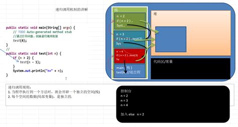 数据结构与算法（三）——递归