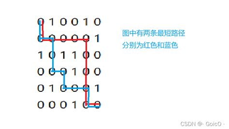 Dfs深度优先搜索探究迷宫的最短路径(c)走迷宫最短路dfs Csdn博客 Dfs深度优先搜索探究迷宫的最短路径(c)走迷宫最短路dfs Csdn博客
