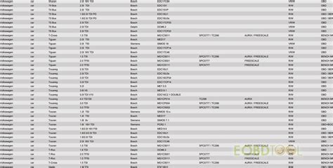 KT Read And Write VW EDC U EEPROM Data On Bench Attach VW ECU List