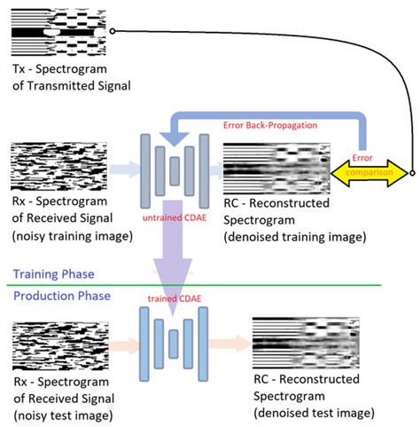 Sensors Free Full Text Robust Computationally Efficient Wireless