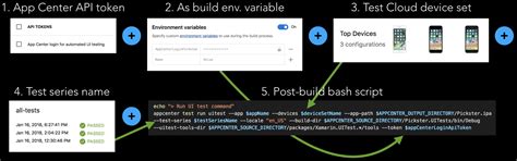 How To Run Automated UI Tests From A VS App Center Build Mobile As