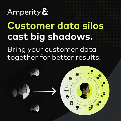 Amperity On Linkedin Amperity Is The Cdp That Delivers Customer Data Confidence