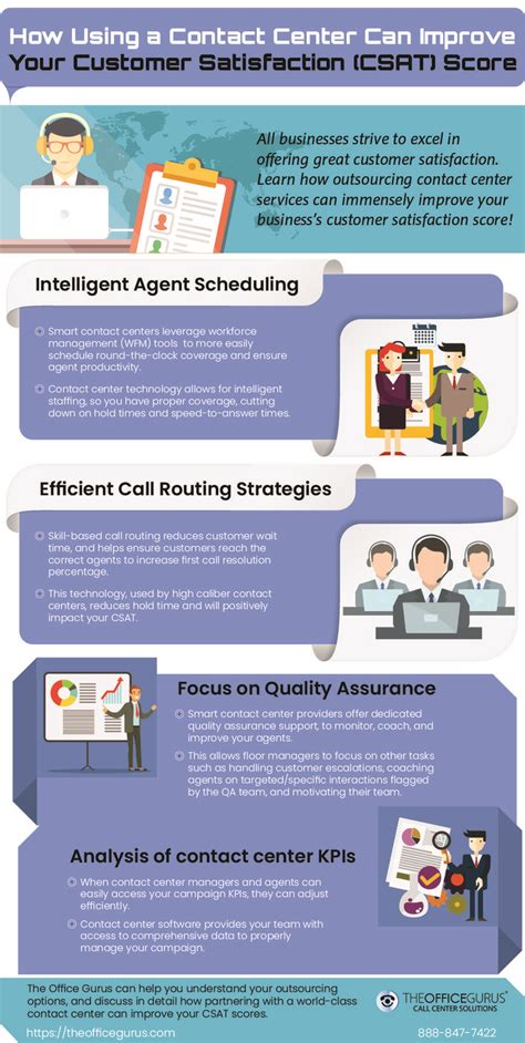 Improve Your Customer Satisfaction Csat Score Call Center Improve Yourself Improve