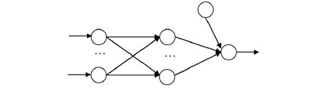Support Vector Machine Download Scientific Diagram