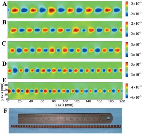 Measured Electric Field Ez Of The Planar Plasmonic Waveguide A 7