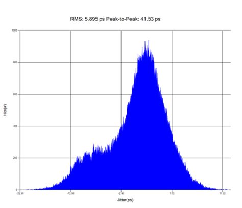 DP TG R Q The Output RMS Jitter Of The Gigabit Ethernet MDI Is Out Of Range Interface