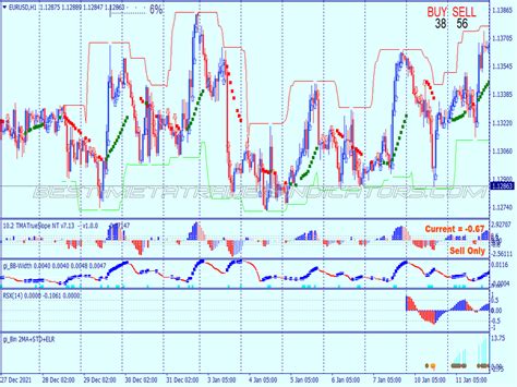 Standar Deviation Binary Options System ⋆ Great Mt4 Indicators Mq4 Or Ex4 ⋆ Best Metatrader