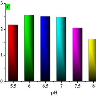 A CVs 0 1 V S 1 Of IC 10 5 M At PAMCPE In 0 1 M PBS Of Download Scientific Diagram