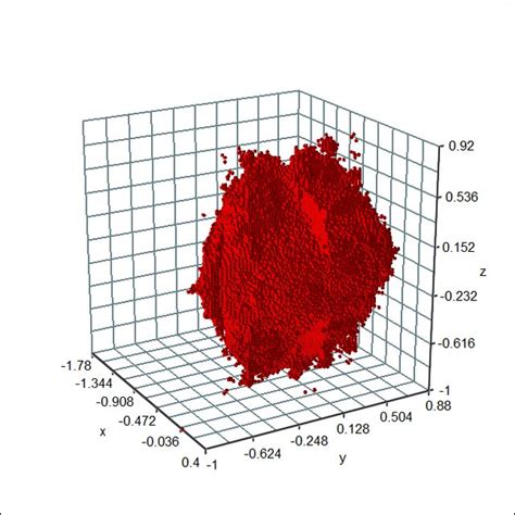3 Three Dimensional Mandelbrot Set Obtained With The Second Approach 3 Three Dimensional Mandelbrot Set Obtained With The Second Approach