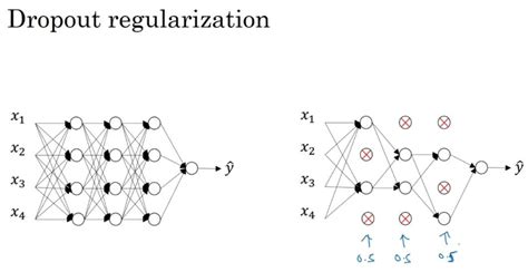 dl hyperparameters tuning for neural network by pisit j sum up as a service medium