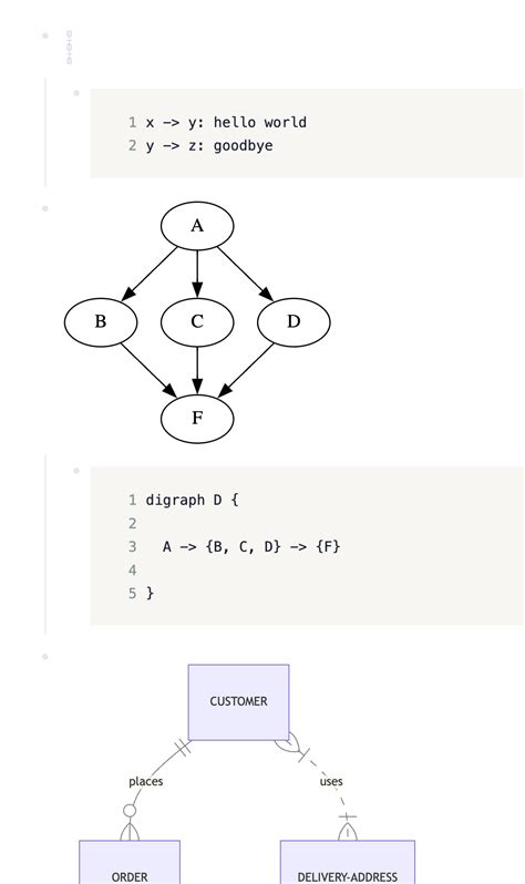 D2 Lang Support · Issue 12 · Npgrosserlogseq Diagrams As Code · Github