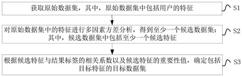 特征选择方法装置电子设备及存储介质与流程